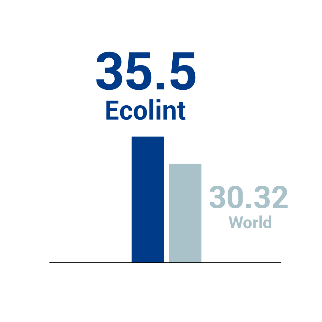 Results and Guidance | International School of Geneva